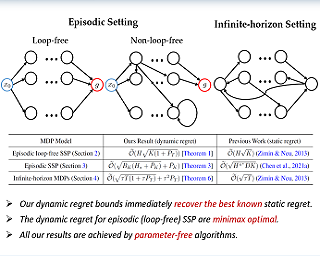 ICML 2022 Spotlights